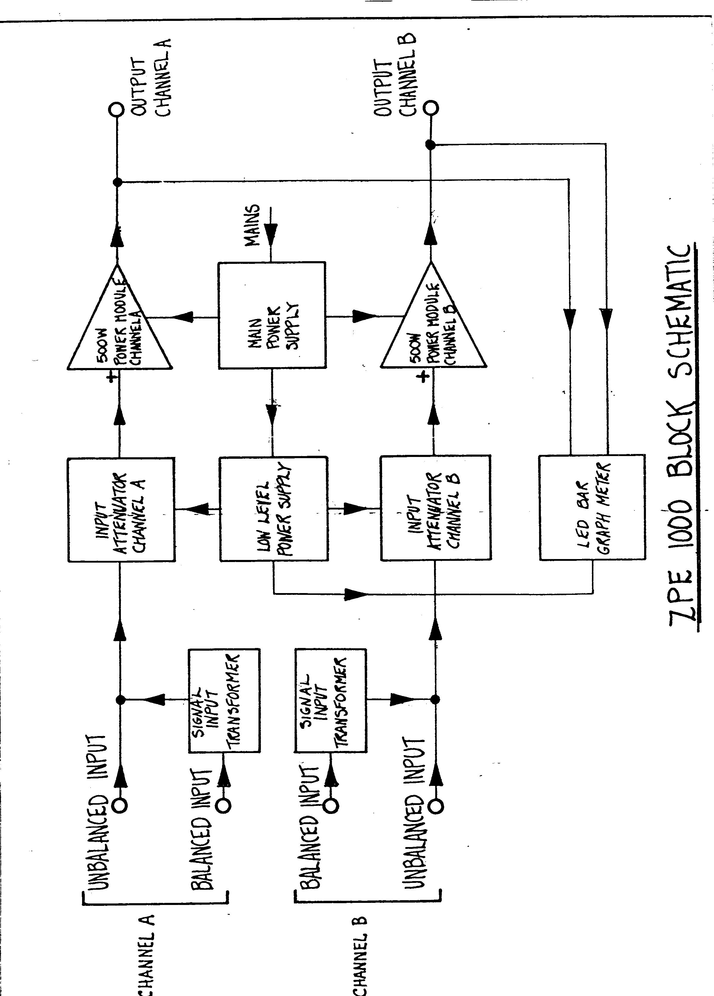 ZPE Series II Service – McLaren Audio
